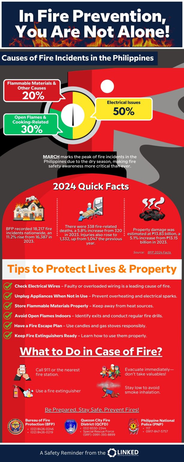 TIPS: In Fire Prevention, You are not Alone! - LINKED Group: Safety and ...