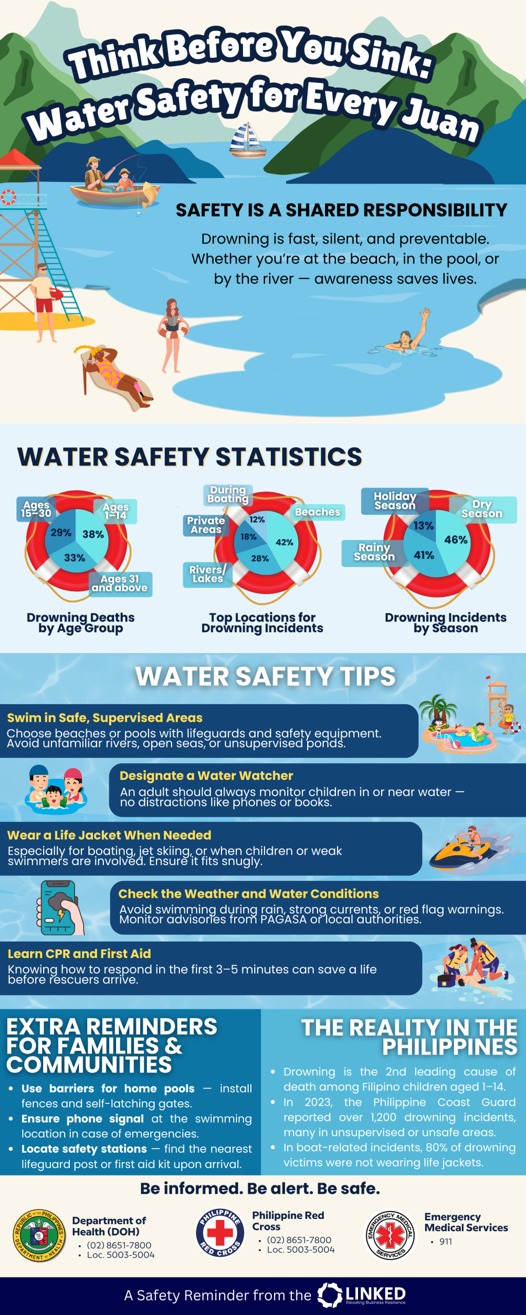 ADVISORIES: Think Before You Sink: Water Safety Tips for Every Juan