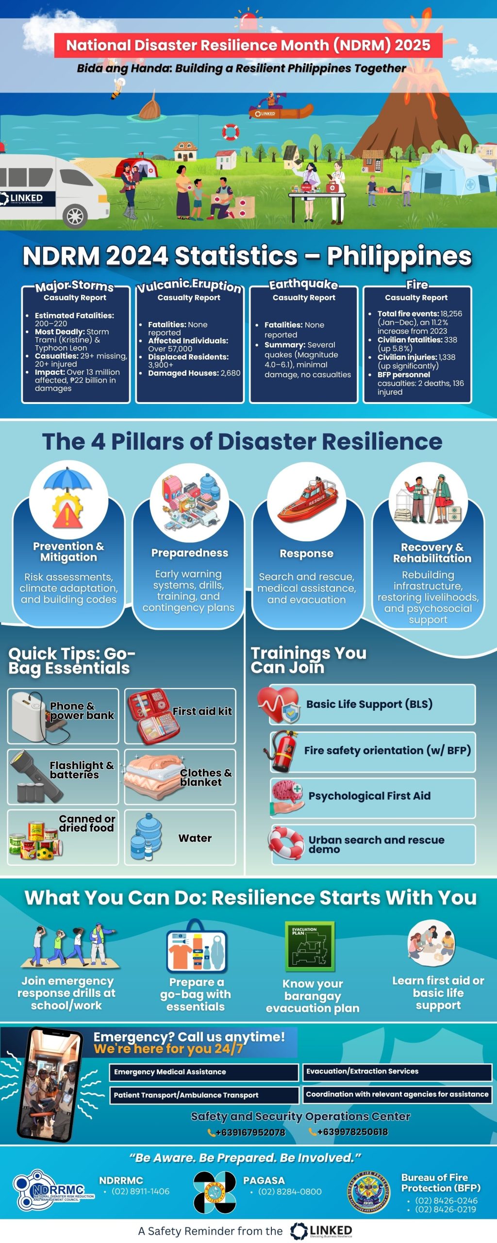 Building Strength Through Preparedness: A Call to Action This National ...