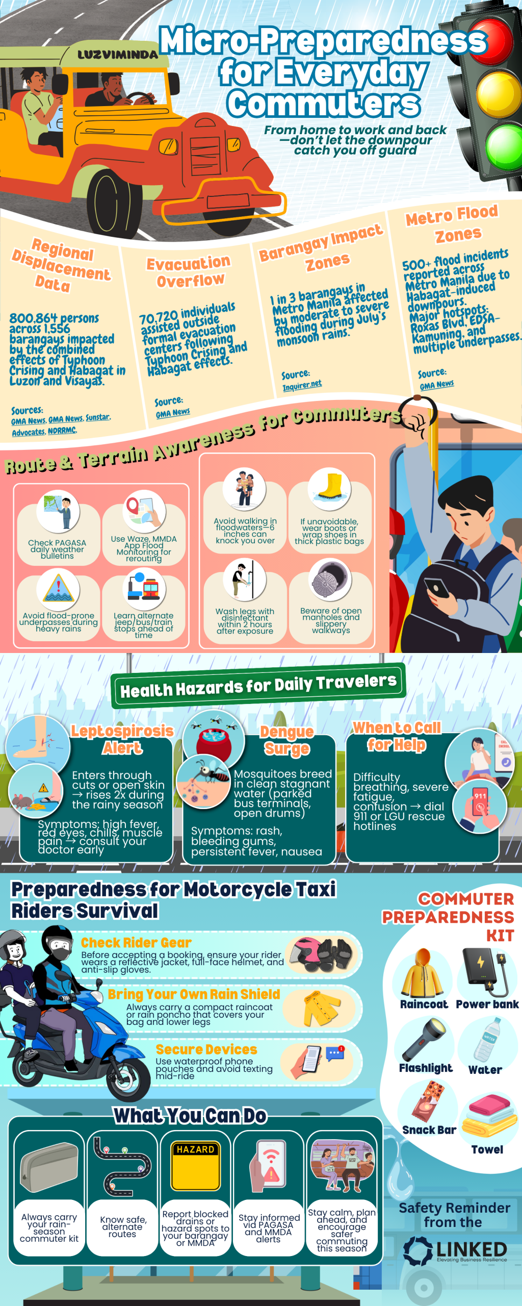 ADVISORIES: Micro-Preparedness for Everyday Commuters: Staying Safe on ...